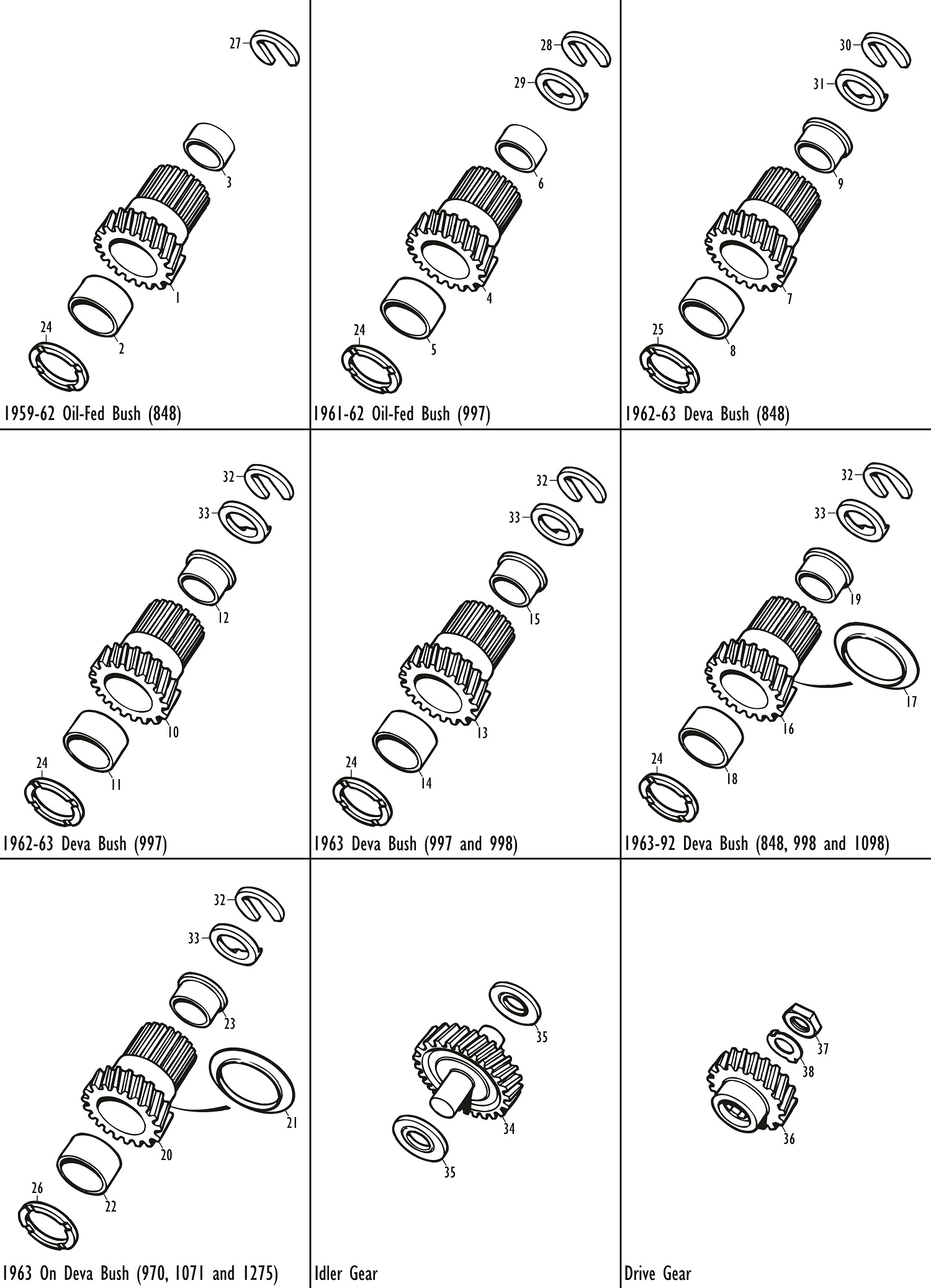Manual gearbox - primary, idler and 1st motion shaft drive gears : Somer...