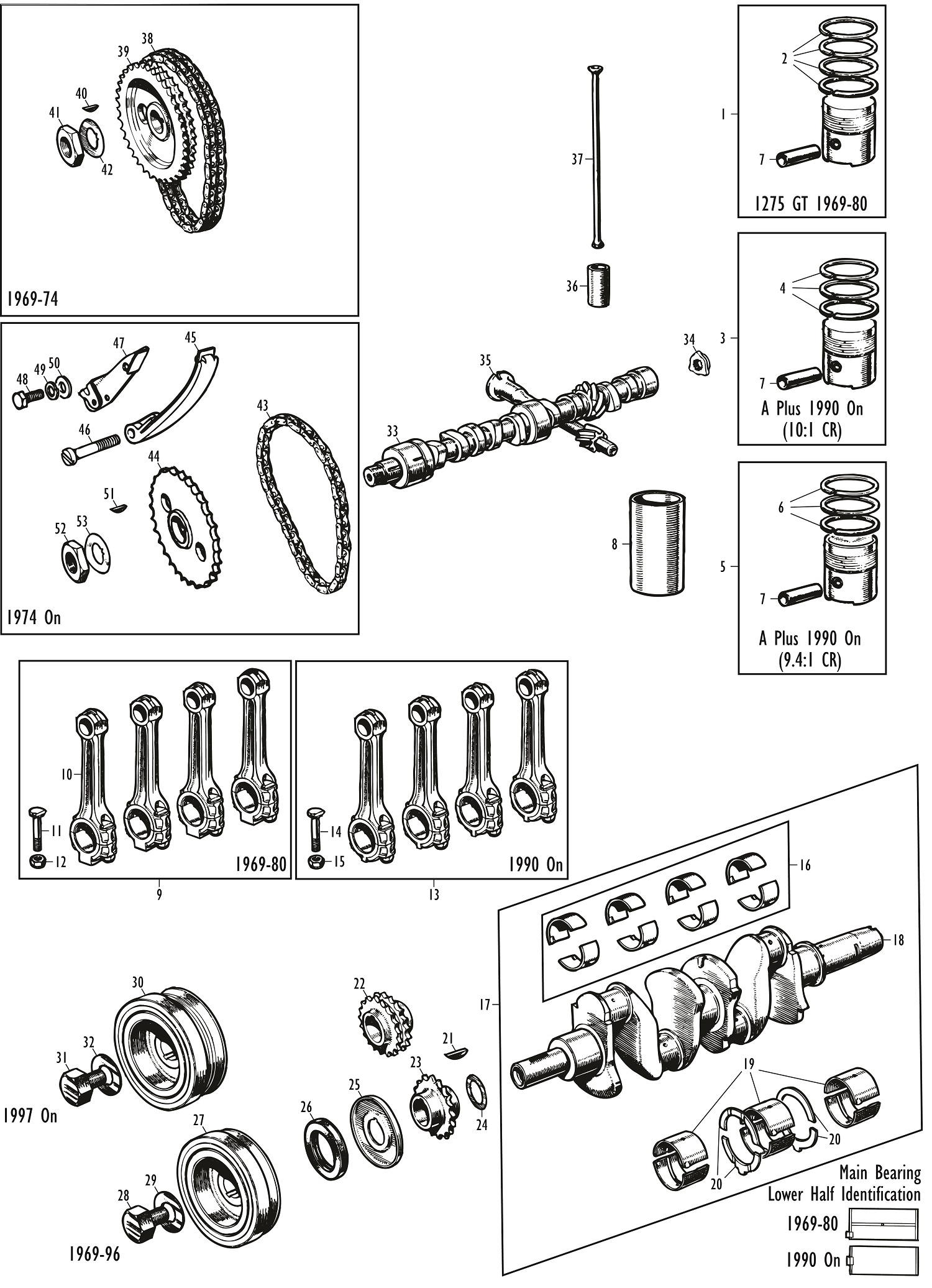 Internal engine - 1275cc (not cooper s) : Somerford Mini - Mini Speciali...