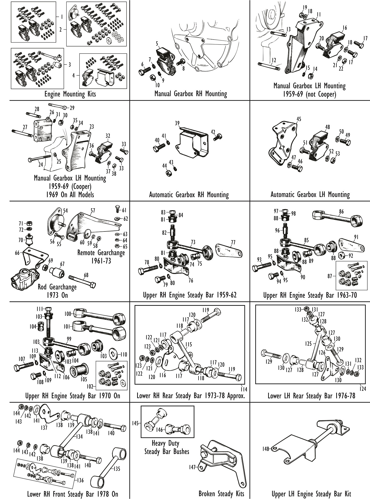 Engine mountings : Somerford Mini - Mini Specialists, Providing the comp...
